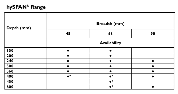 hyJOIST® I-Beam | LVL Floor joists, rafters | NZ Made » Futurebuild LVL NZ